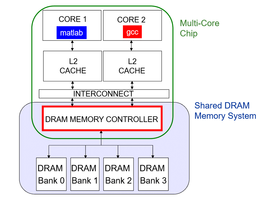 Bilgisayar Organizasyonu ve Mimarisi - Başlangıç -Avni Kaşıkçı